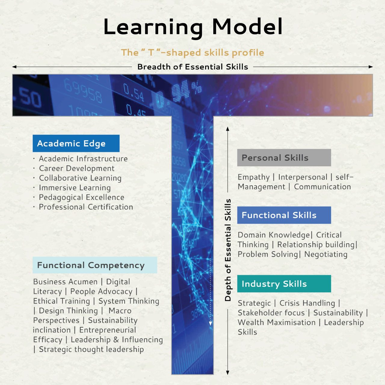 Learning Model - RVU - School of Business